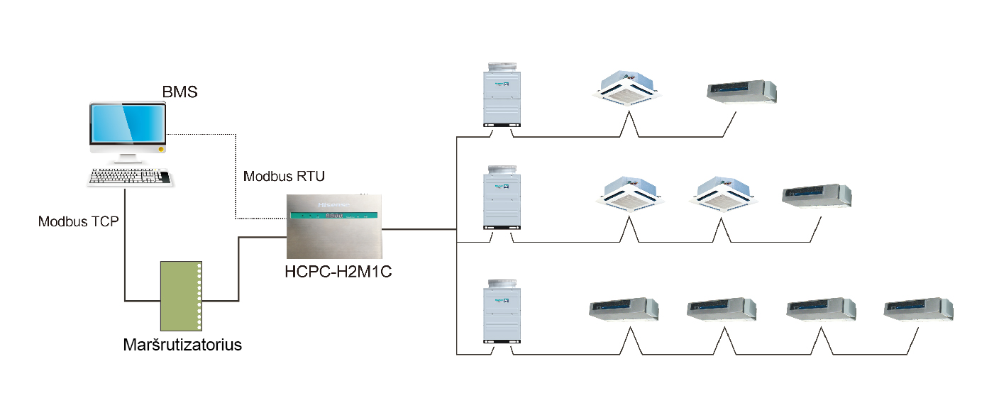 VRF sistemos – Rubisolis verslui